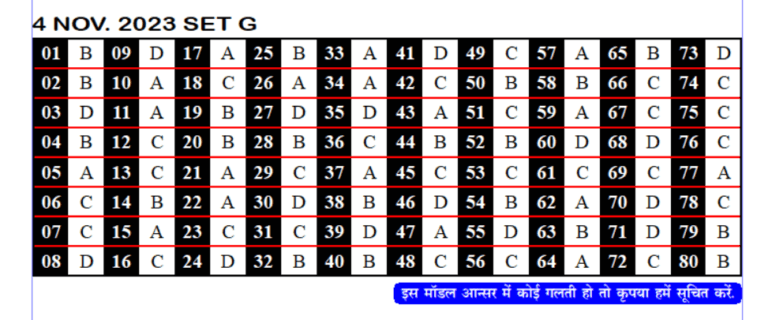 Navodaya 2024 Question Paper Class 6th New Pattern